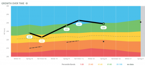 MAP测试 – NCPA Parent Portal